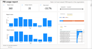 PBI Tips : How to Fix Non-refreshing Usage Metrics Report - Daily BI Talks