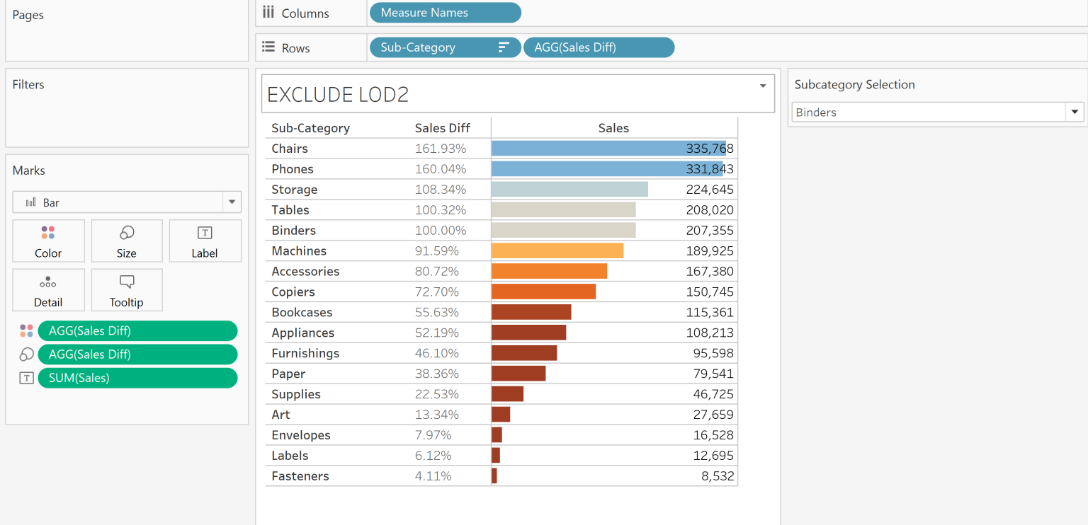 Tableau to Power BI : How to Use Tableau EXCLUDE LOD in Power BI ...