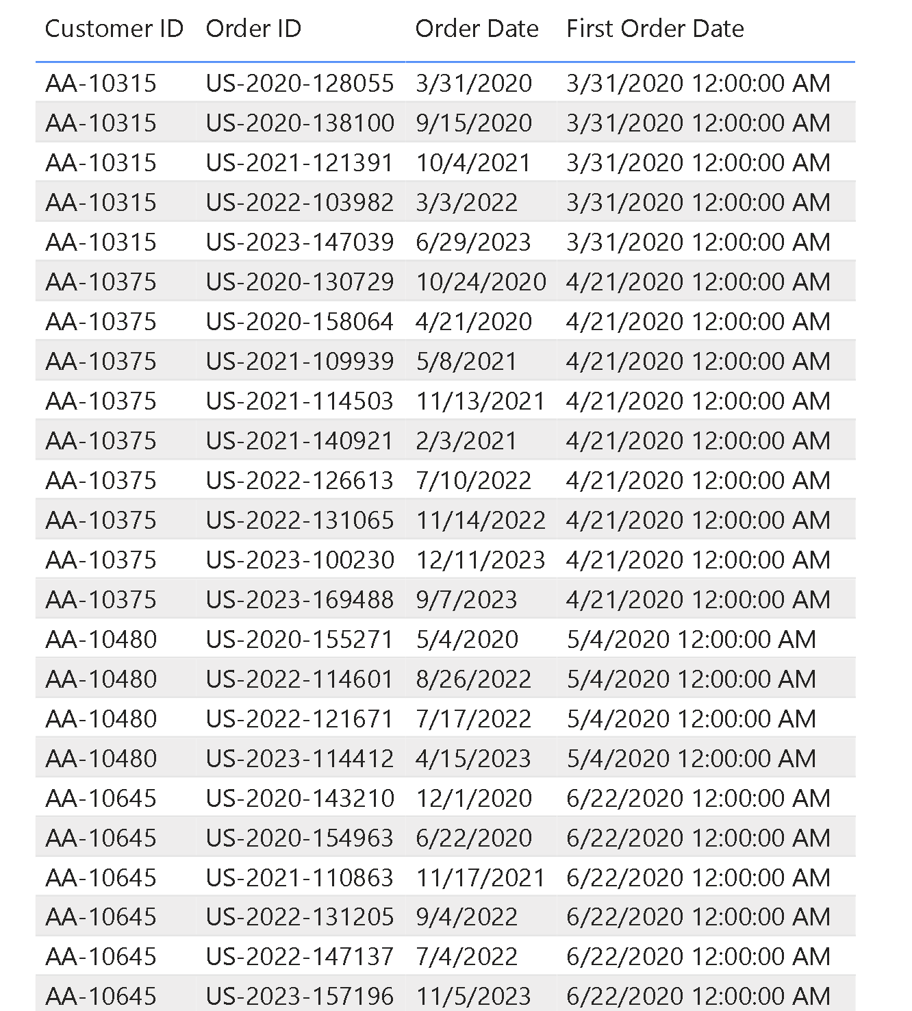 Tableau to Power BI : How to Use Tableau Fixed LOD in Power BI - Daily ...
