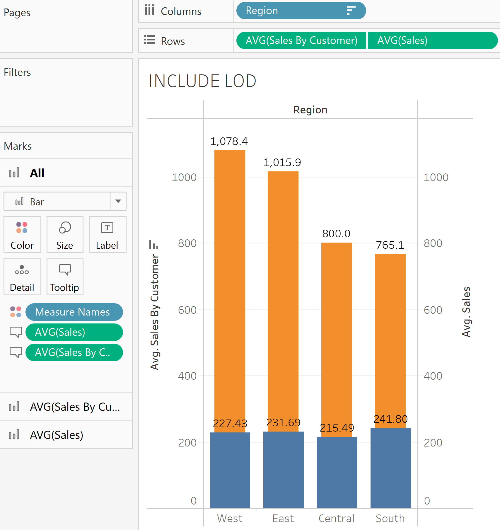 Tableau to Power BI : How to Use Tableau INCLUDE LOD in Power BI - Daily BI Talks