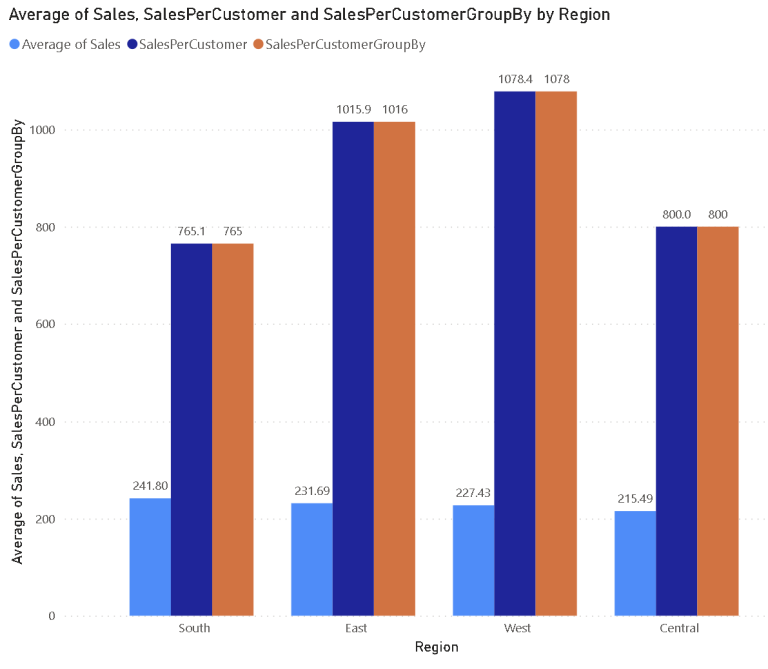 Tableau to Power BI : How to Use Tableau INCLUDE LOD in Power BI ...