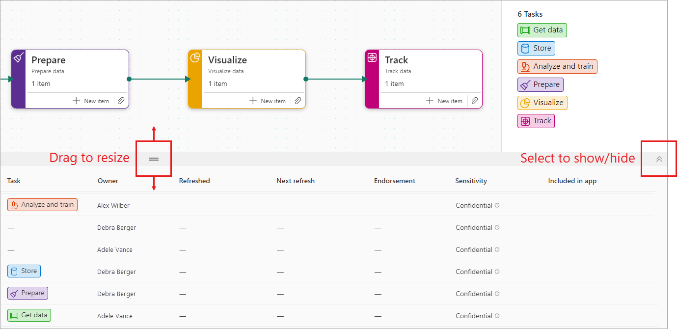 Boost Productivity with Task Flow in Microsoft Fabric: A Comprehensive ...