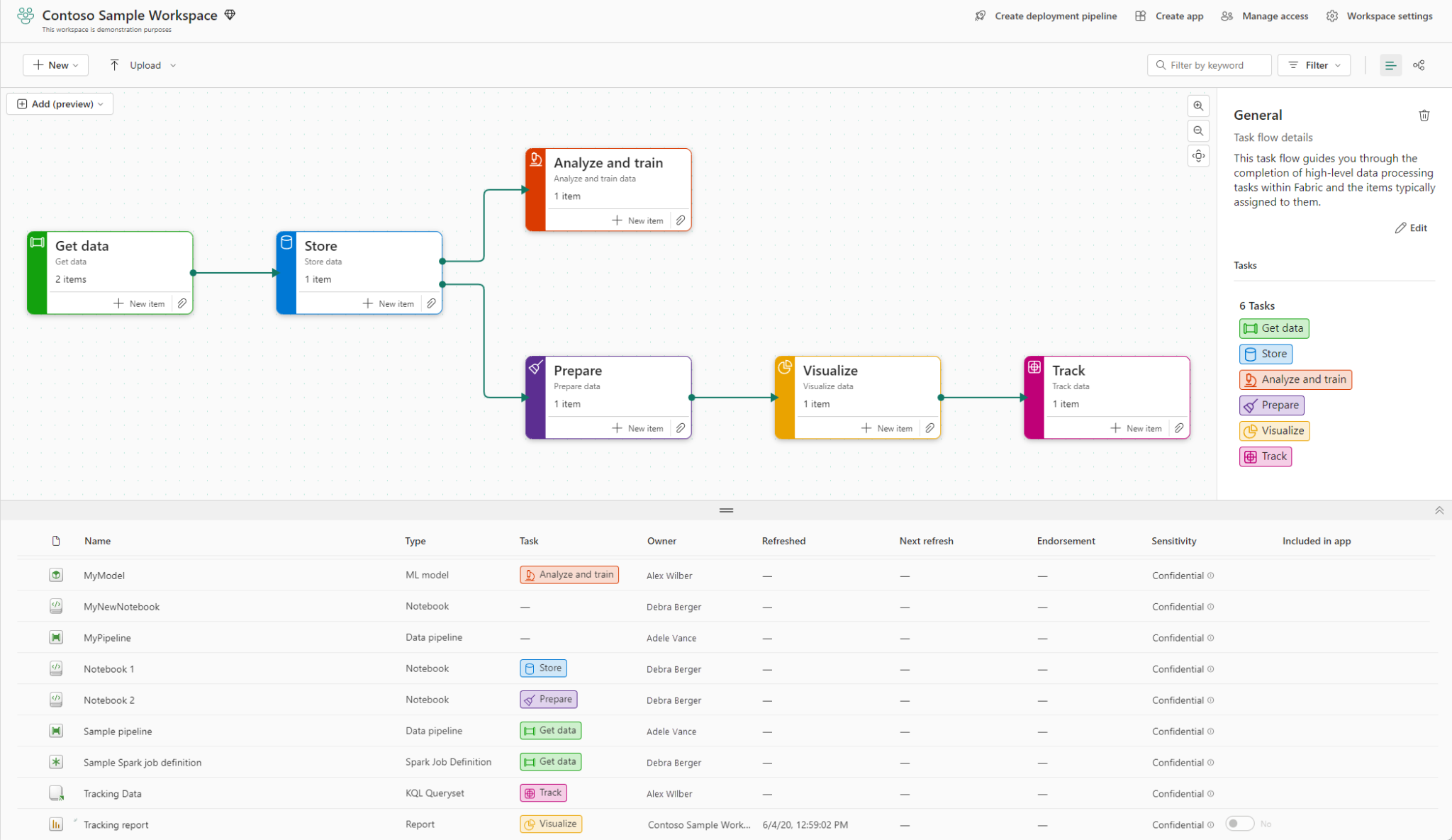 Boost Productivity with Task Flow in Microsoft Fabric: A Comprehensive ...