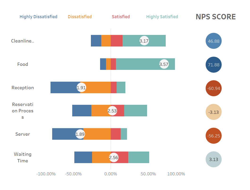 The Complete Likert Scale and NPS Tableau Tutorial(Part 1) - Daily BI Talks