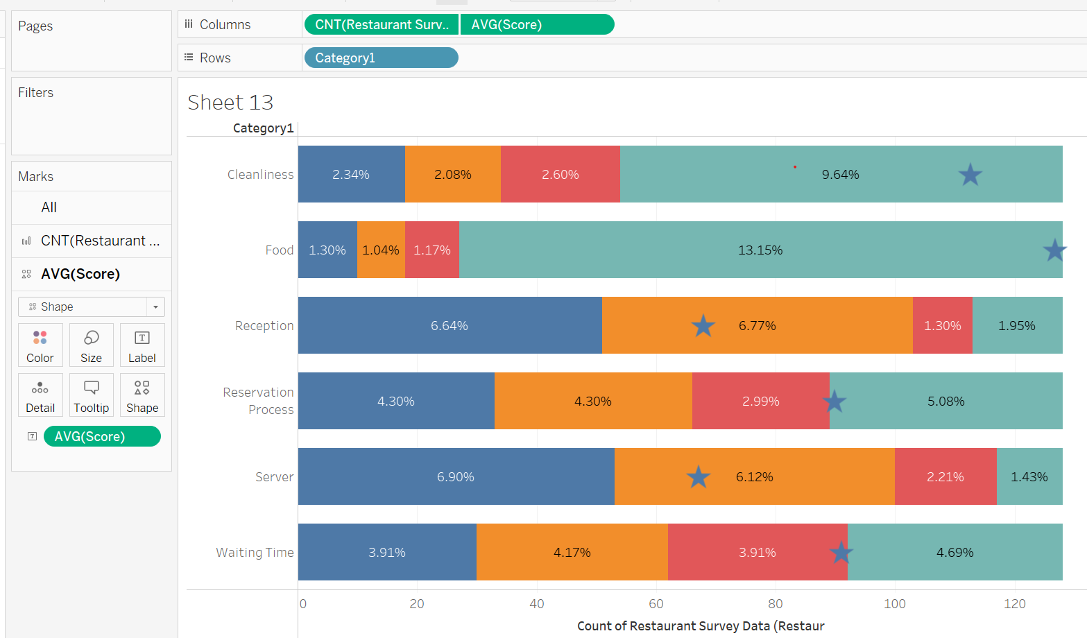 The Complete Likert Scale and NPS Tableau Tutorial(Part 1) - Daily BI Talks
