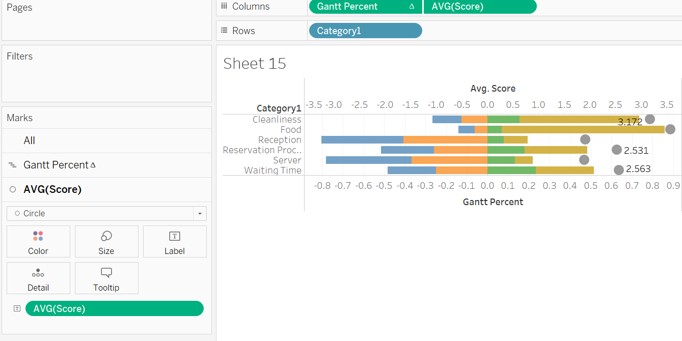 The Complete Likert Scale and NPS Tableau Tutorial(Part 1) - Daily BI Talks