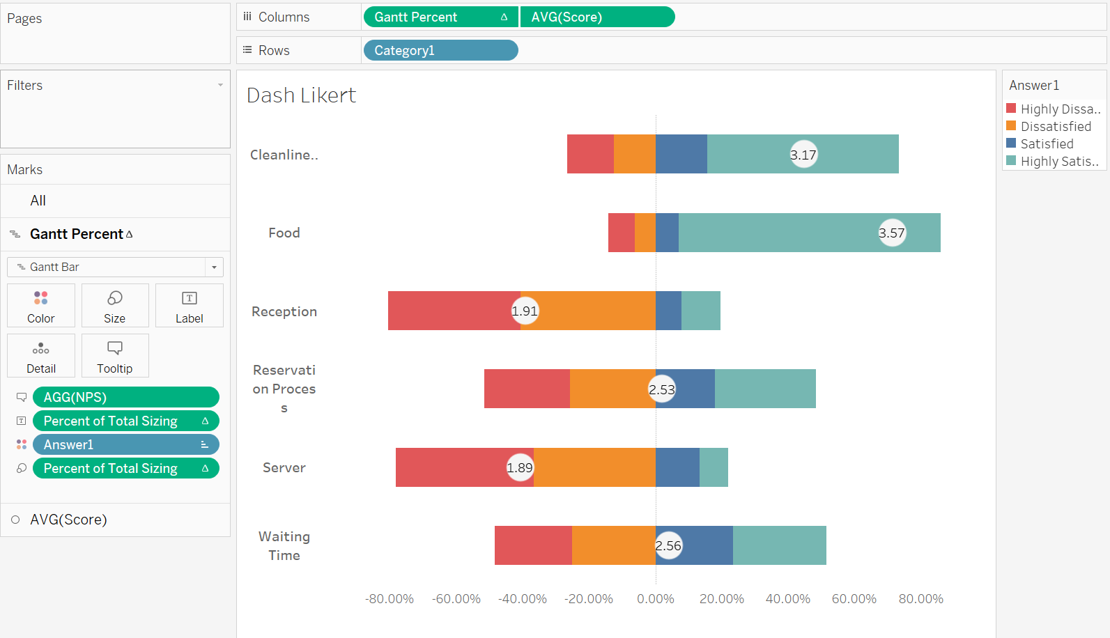 The Complete Likert Scale and NPS Tableau Tutorial(Part 1) - Daily BI Talks