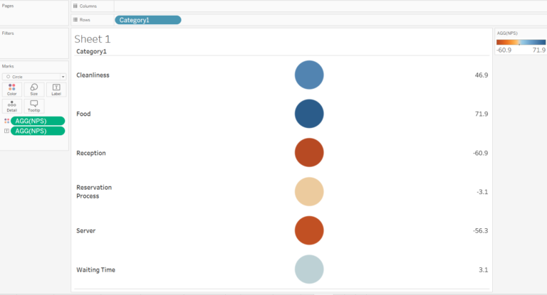 The Complete Likert Scale and NPS Tableau Tutorial(Part 2) - Daily BI Talks