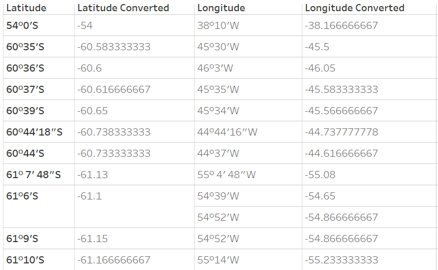 How to Convert Degree Minute Second (DMS) to Latitude and Longitude in ...