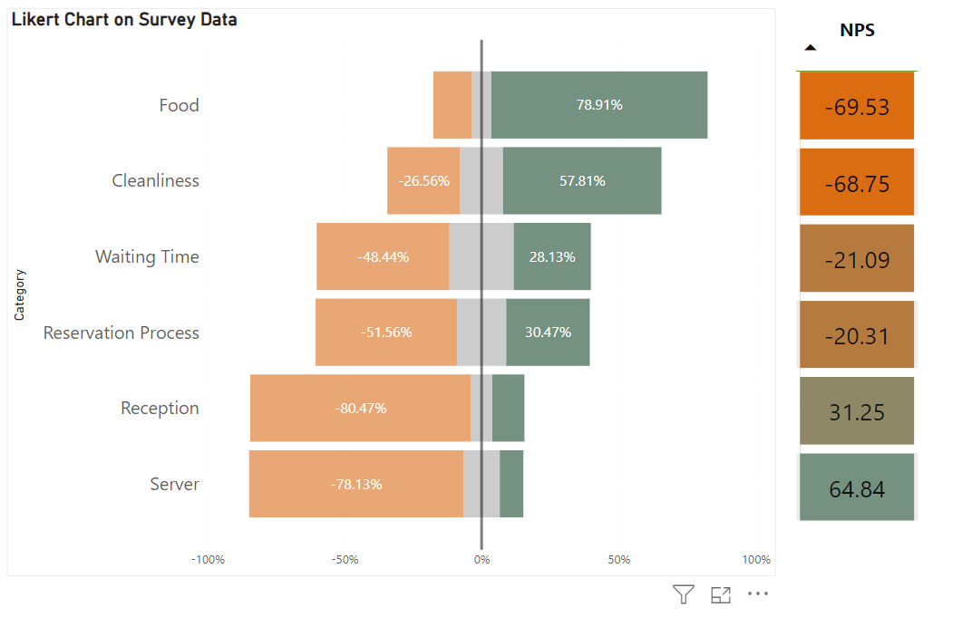 The Complete Likert Scale and NPS Power BI Tutorial - Daily BI Talks