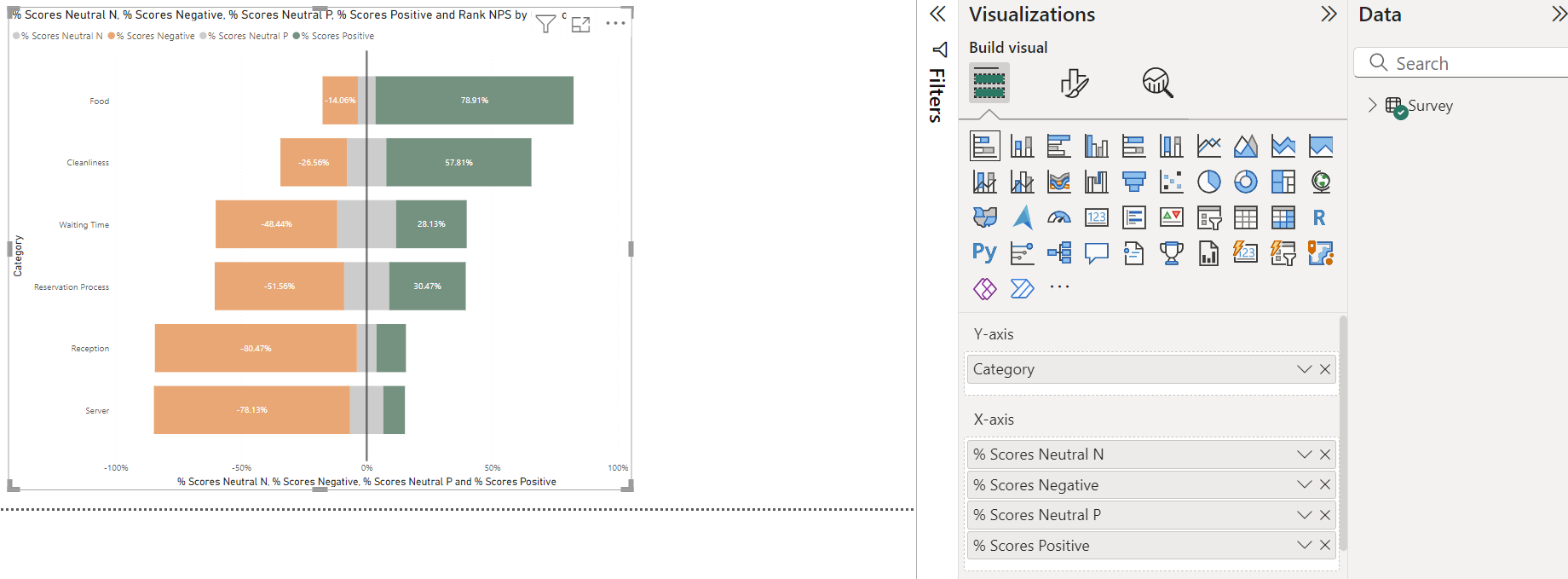 The Complete Likert Scale and NPS Power BI Tutorial - Daily BI Talks