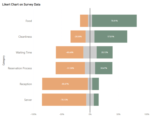 The Complete Likert Scale and NPS Power BI Tutorial - Daily BI Talks