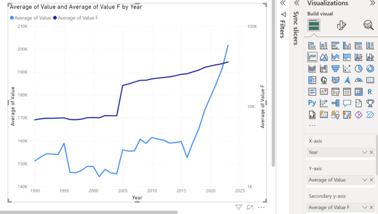 Power Bi Tips How To Synchronize Primary And Secondary Y Axis In Power