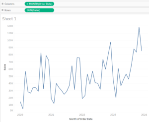 A Comprehensive Guide to Tableau Forecasting Methods - Daily BI Talks