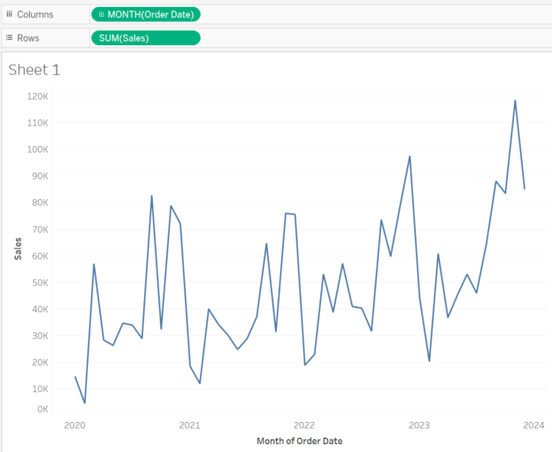 A Comprehensive Guide to Tableau Forecasting Methods - Daily BI Talks