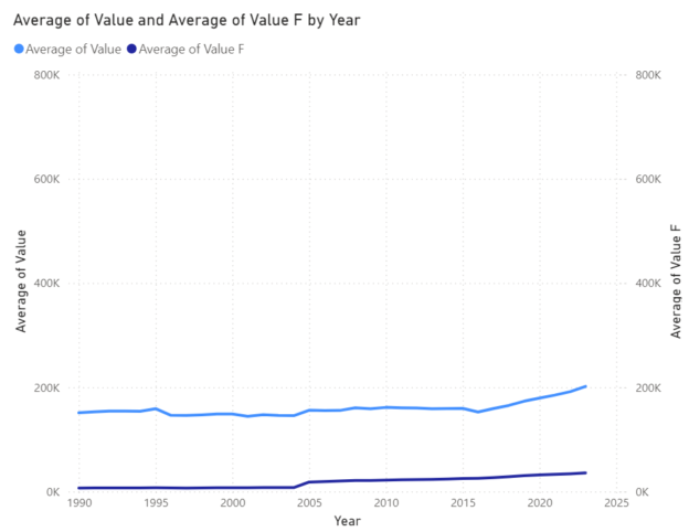 Power Bi Tips How To Synchronize Primary And Secondary Y Axis In Power Bi Line Charts Daily