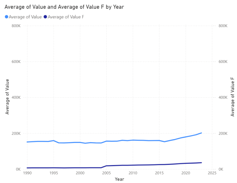 Power Bi Tips How To Synchronize Primary And Secondary Y Axis In Power 0501