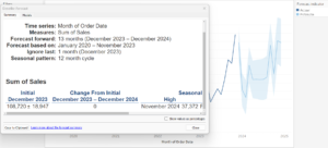 A Comprehensive Guide to Tableau Forecasting Methods - Daily BI Talks