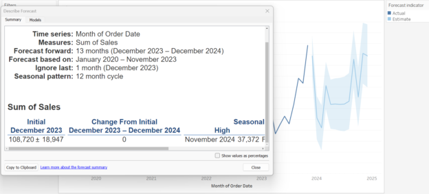 A Comprehensive Guide to Tableau Forecasting Methods - Daily BI Talks