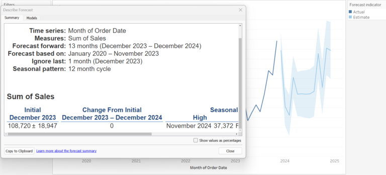 A Comprehensive Guide to Tableau Forecasting Methods - Daily BI Talks