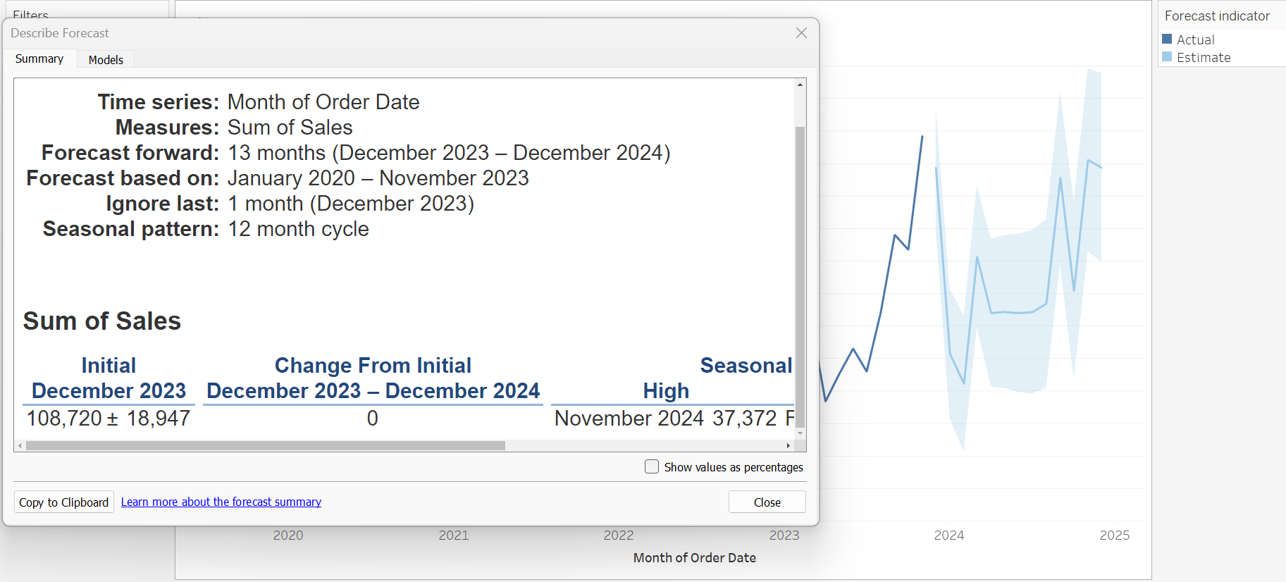 A Comprehensive Guide to Tableau Forecasting Methods - Daily BI Talks