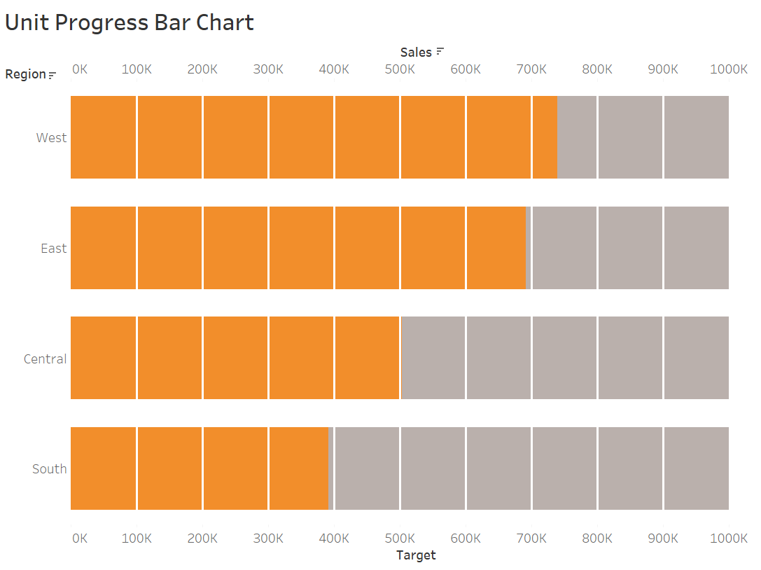 How to Make Unit Progress Bar Chart in Tableau - Daily BI Talks