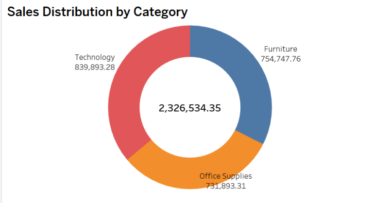 Tableau Chart Catalog: A Practical Guide to Building Stunning Visuals ...