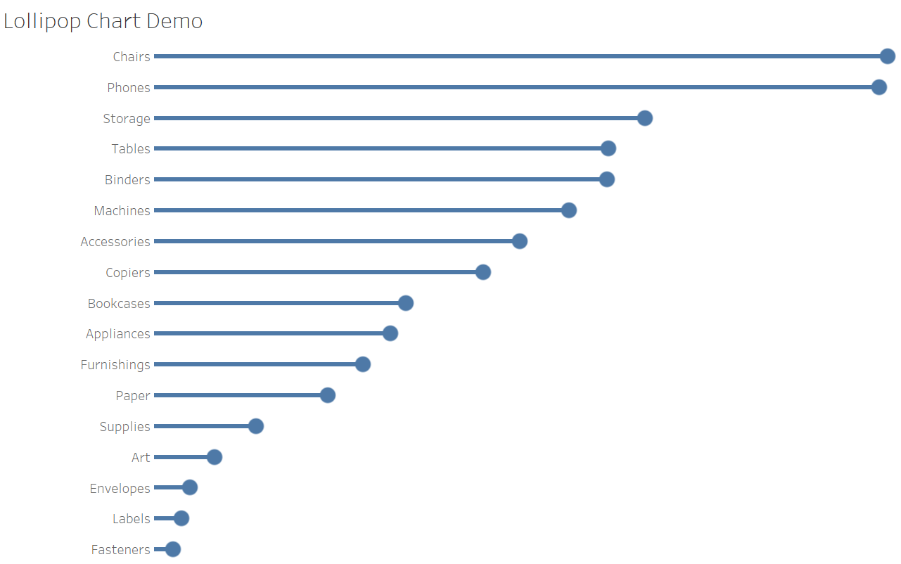 Tableau Tips: How to Make a Lollipop Chart (out of Plain Bar Chart ...