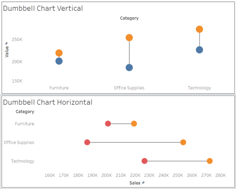 Tableau Chart Catalog: A Practical Guide to Building Stunning Visuals ...