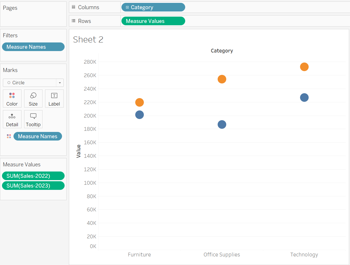 How to Create Dumbbell Chart(Horizontally and Vertically) in Tableau ...