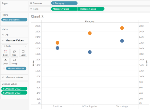 How to Create Dumbbell Chart(Horizontally and Vertically) in Tableau ...