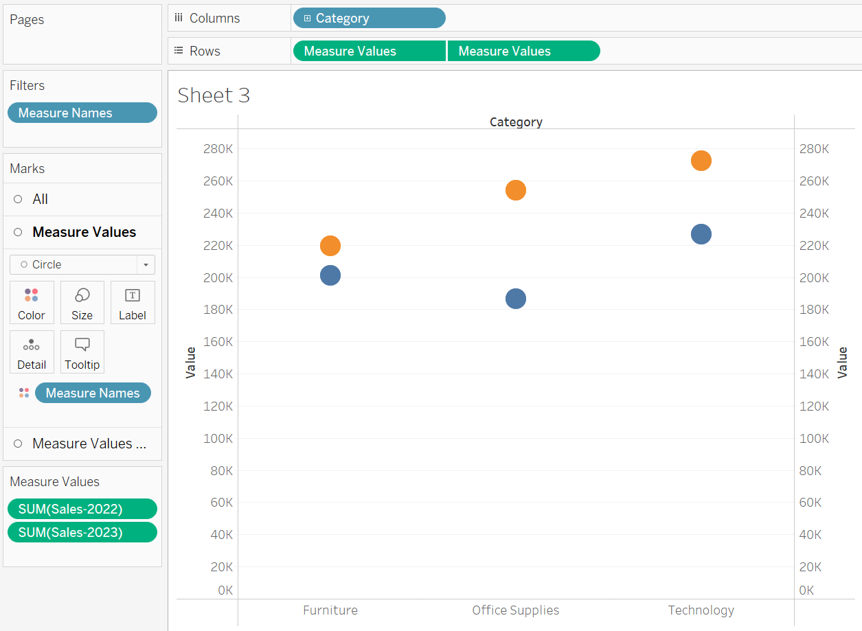 How to Create Dumbbell Chart(Horizontally and Vertically) in Tableau ...