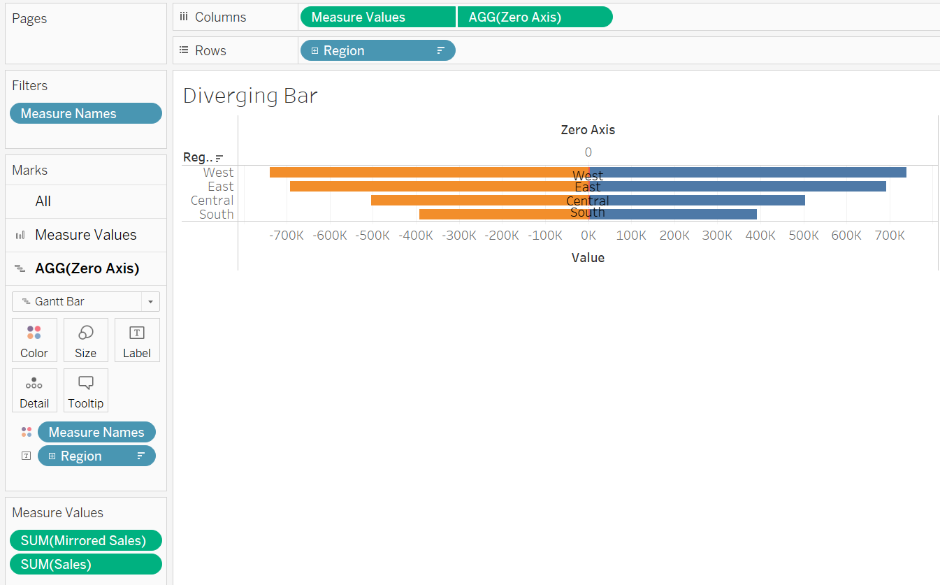 How to Create Diverging Bar or Butterfly Chart in Tableau - Daily BI Talks