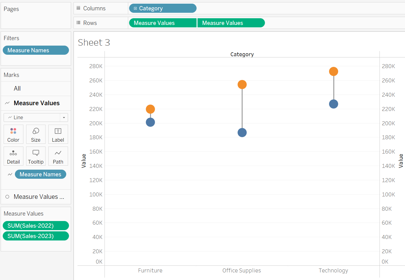 How to Create Dumbbell Chart(Horizontally and Vertically) in Tableau ...