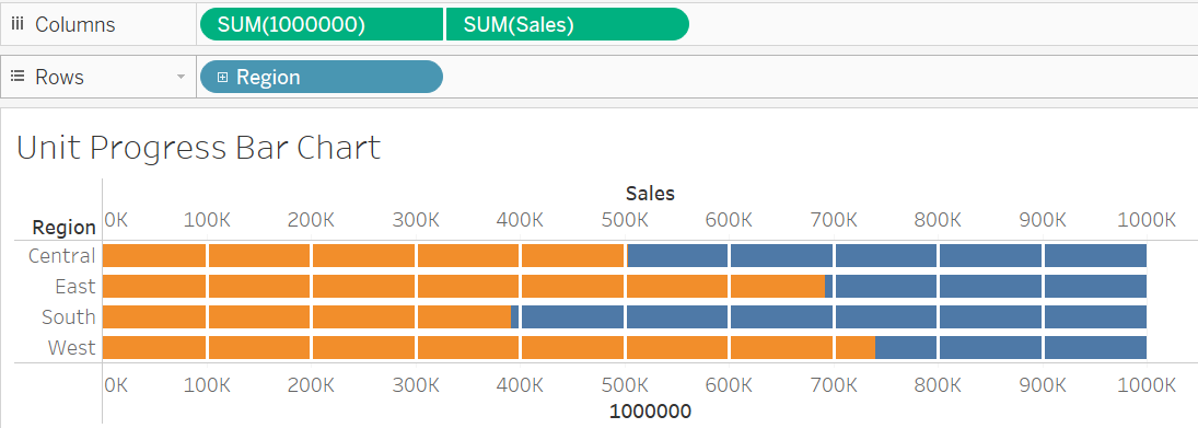 How to Make Unit Progress Bar Chart in Tableau - Daily BI Talks