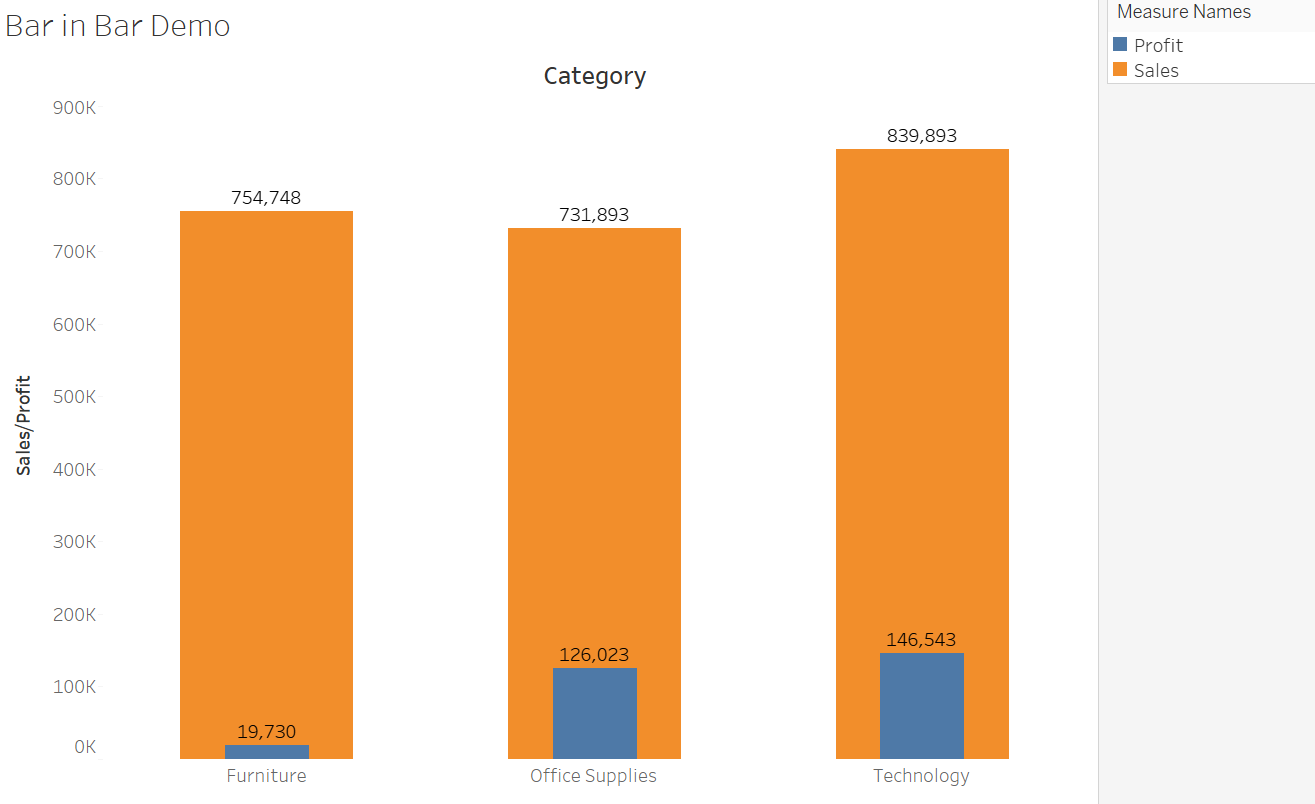 Tableau Chart Catalog: A Practical Guide to Building Stunning Visuals ...