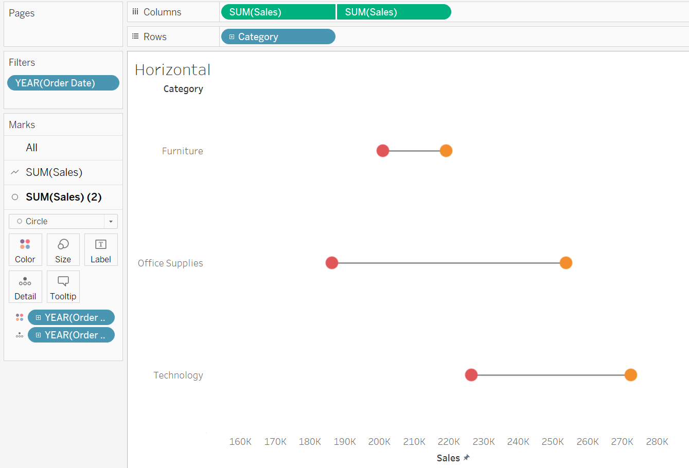 How to Create Dumbbell Chart(Horizontally and Vertically) in Tableau ...