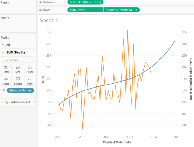 How To Conduct Tableau Predictive Analysis Functions In Time Series Visualizations Daily Bi Talks