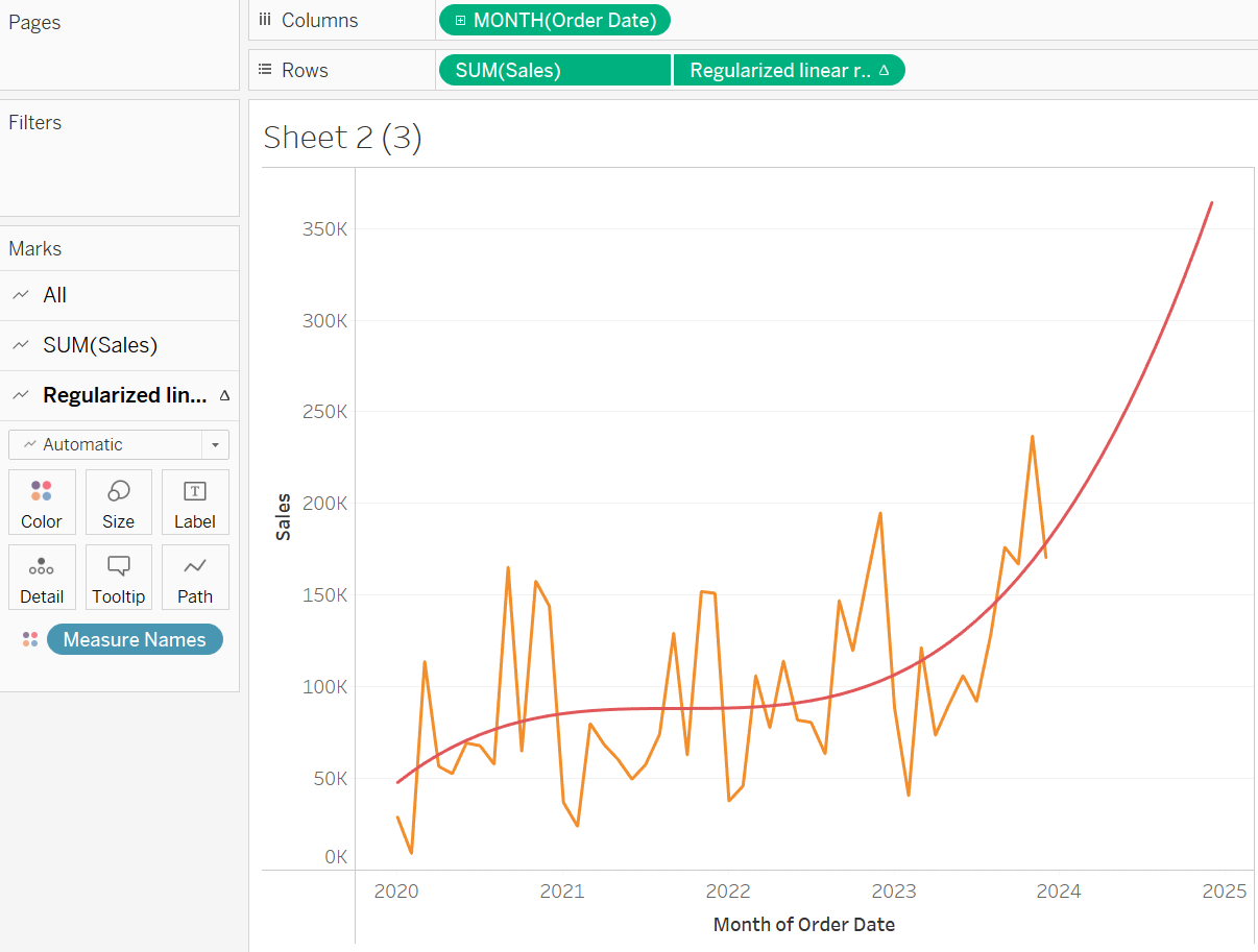 How To Conduct Tableau Predictive Analysis Functions In Time Series Visualizations Daily Bi Talks