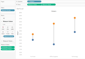 How to Create Dumbbell Chart(Horizontally and Vertically) in Tableau ...