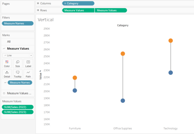 How to Create Dumbbell Chart(Horizontally and Vertically) in Tableau ...