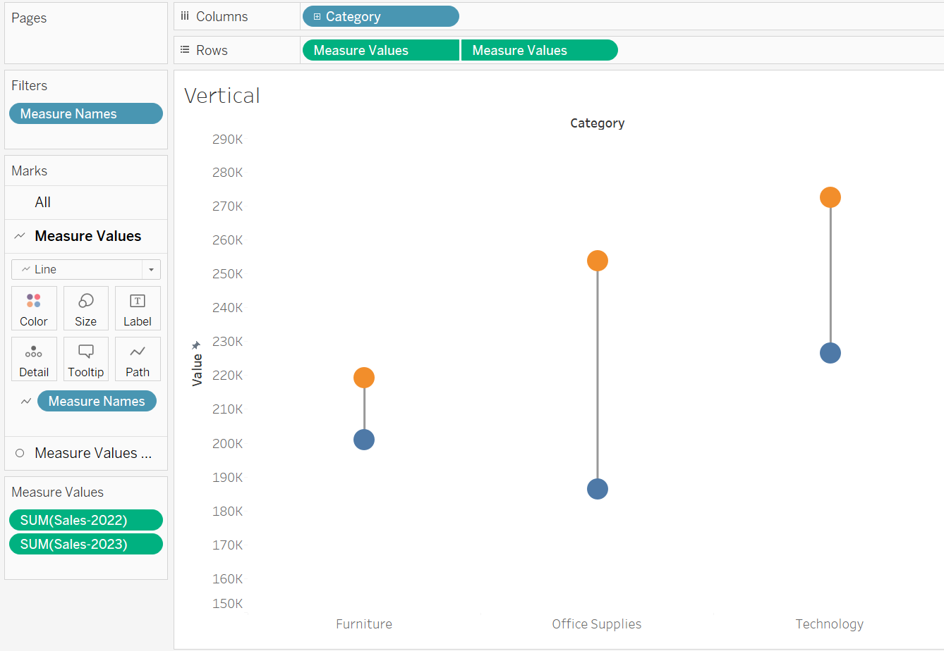 How to Create Dumbbell Chart(Horizontally and Vertically) in Tableau ...
