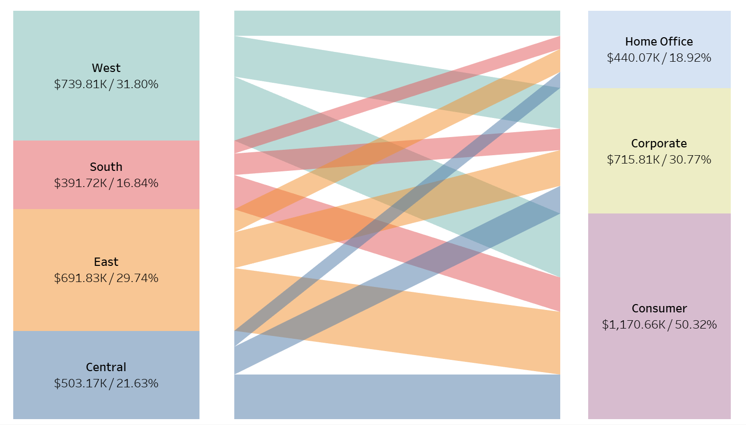 How to Create Parallel Set in Tableau - Daily BI Talks