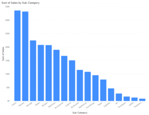 How to Create Dynamic Titles in Power BI - Daily BI Talks