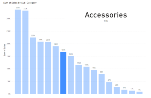 How to Create Dynamic Titles in Power BI - Daily BI Talks