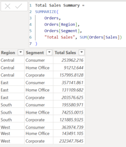 Power BI Tips: Difference between DAX Groupby and Summarize Explained - Daily BI Talks