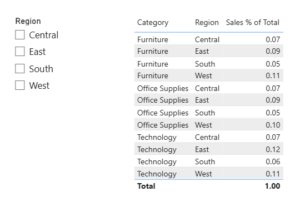 Power BI Tips: How to use ALLSELECTED and ALL in DAX? - Daily BI Talks