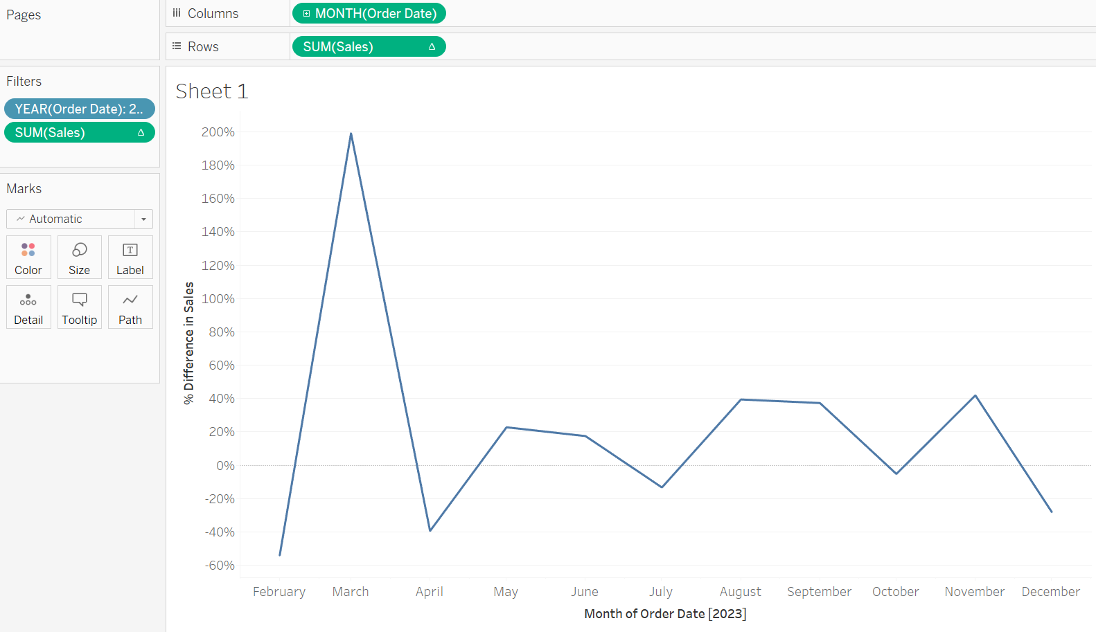 Mastering Tableau Table Calculations: A Comprehensive Guide - Daily BI ...