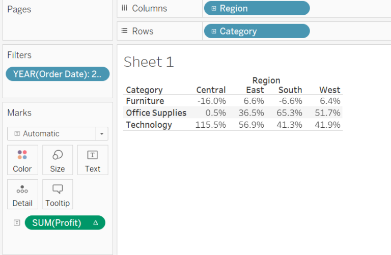 Mastering Tableau Table Calculations: A Comprehensive Guide - Daily BI ...