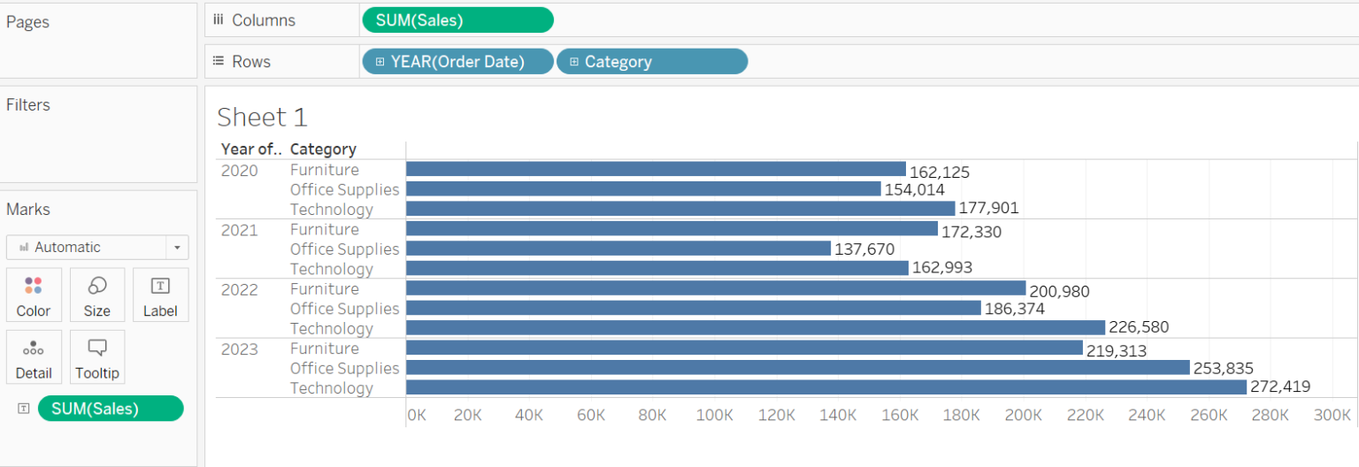 Mastering Tableau Table Calculations: A Comprehensive Guide - Daily BI ...